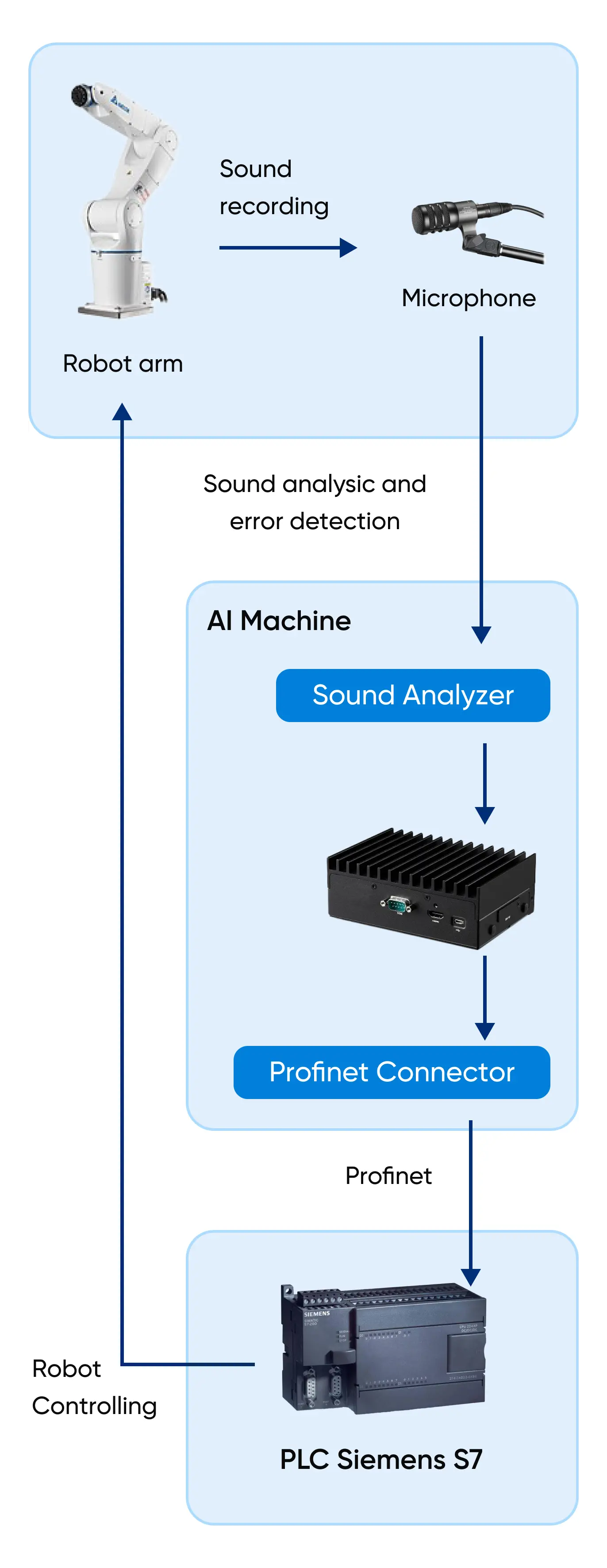 FPCB Defect Detection | Smart Manufacturing